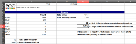 A Little Imms Admin Analysis Tool