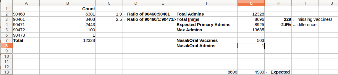 A Little Imms Admin Analysis Tool