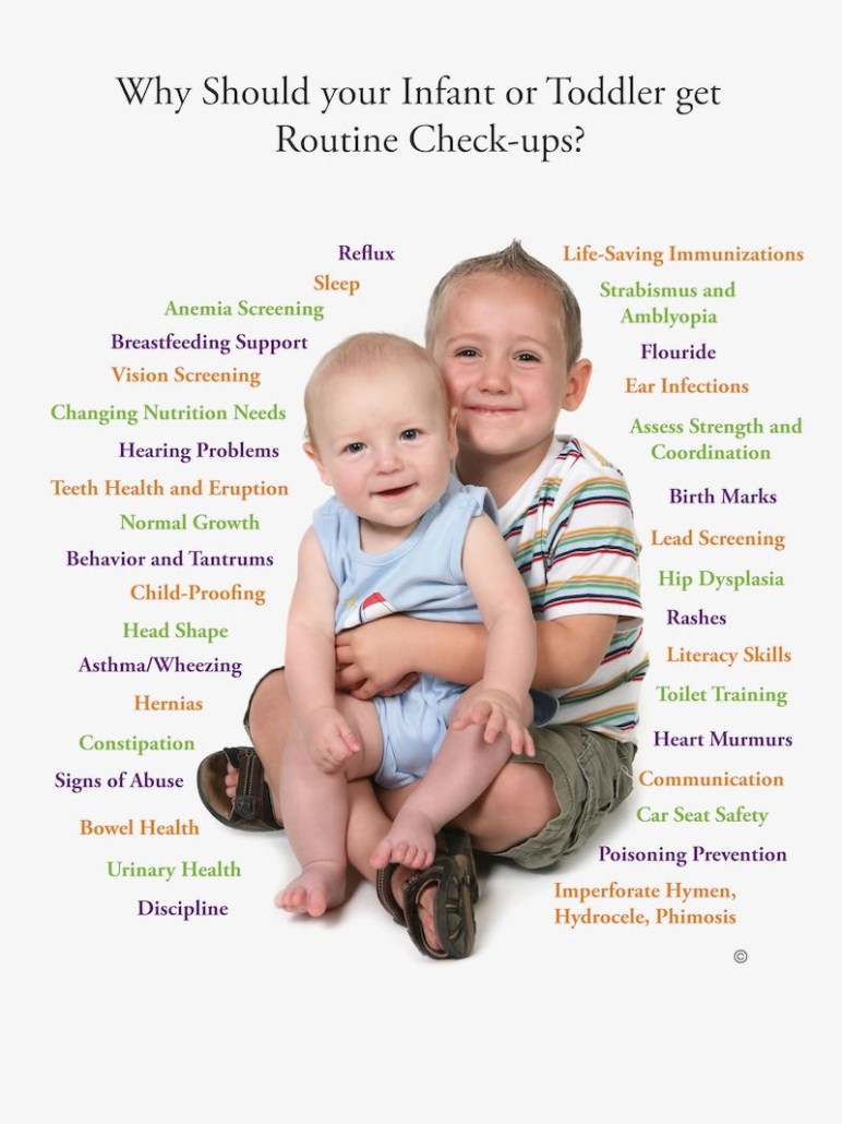 Amazing Well Visit Posters...Now Free!