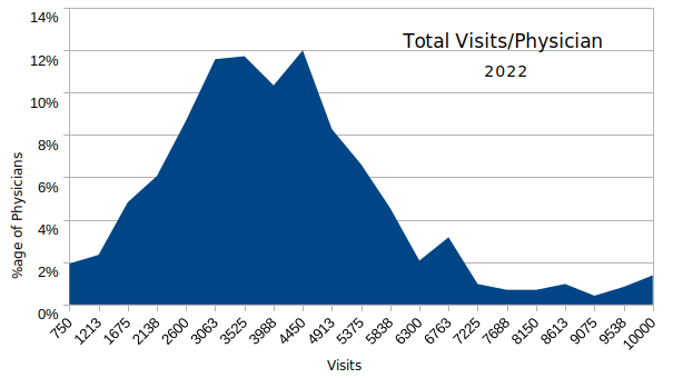 Pediatric Productivity Benchmarks